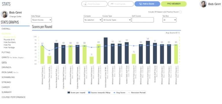 TheGrint App Modernizes Handicap and Stat Tracking - Global Golf Post