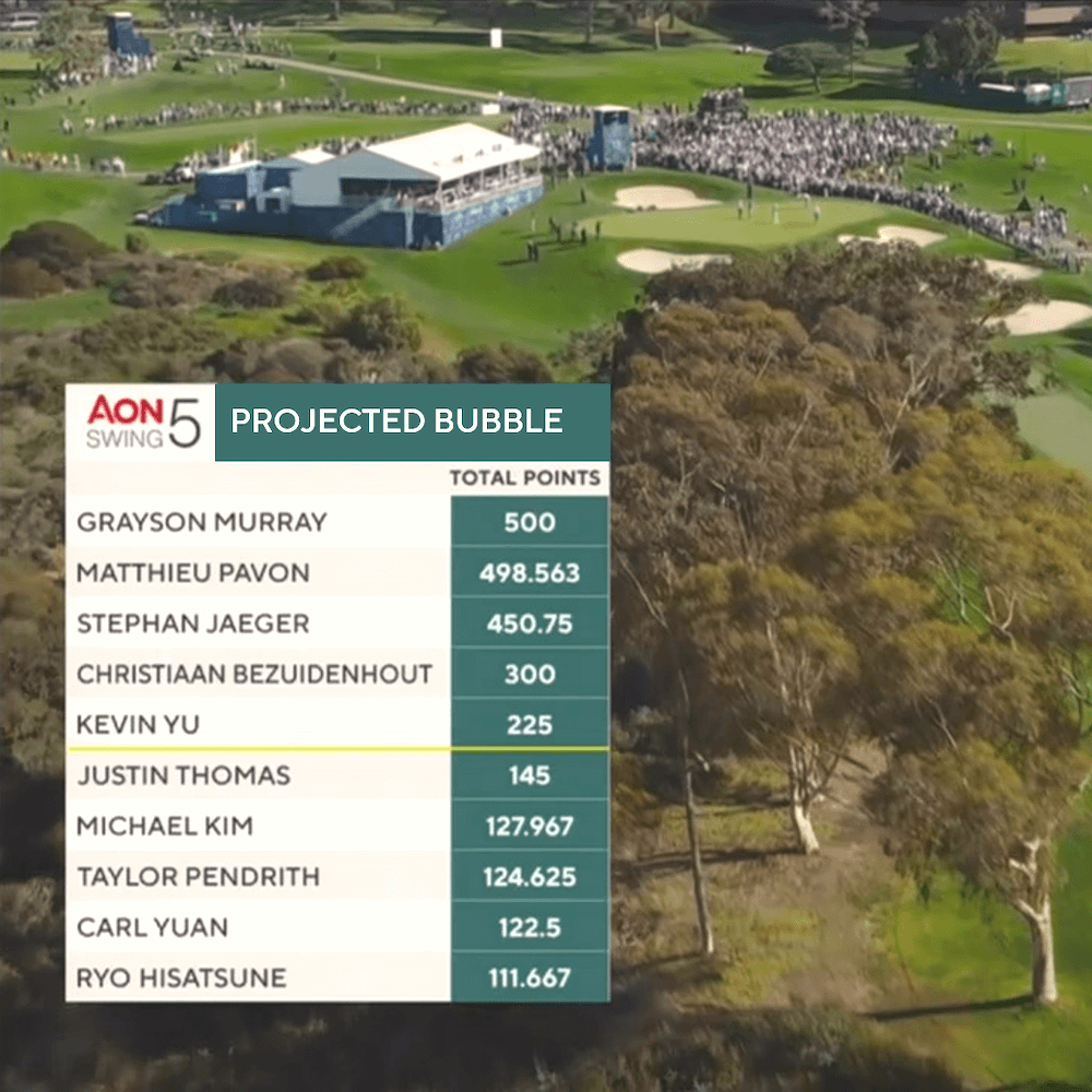 Home - Global Golf Post